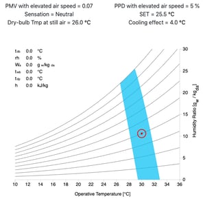 Spot cooling: create comfortable cool zones for production | Oxycom